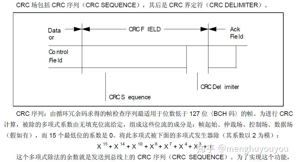 汽车ECU通信如何实现？ - 知乎