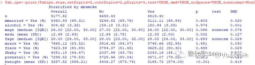 倾向性得分加权分析 - 知乎