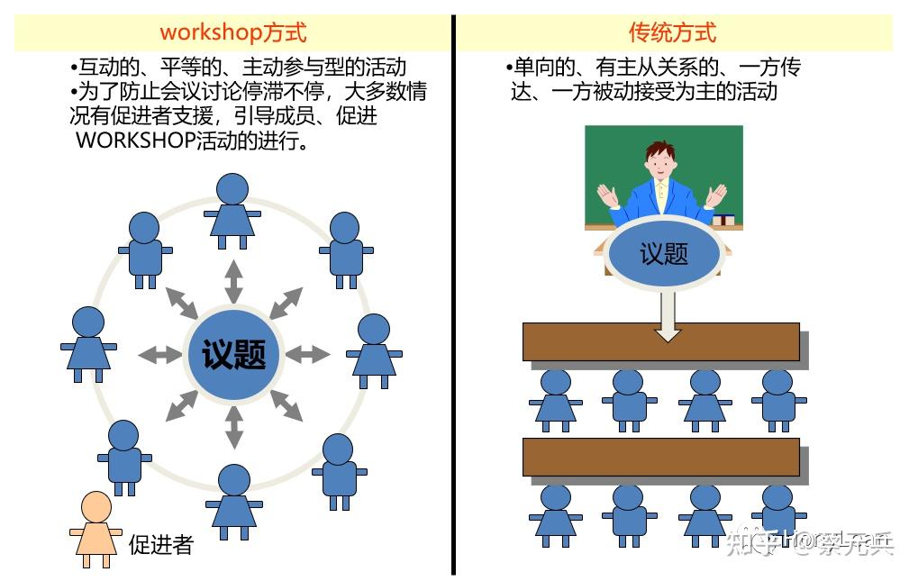 战略研讨会1-如何开好一场战略研讨会|DSTE|BLM - 知乎