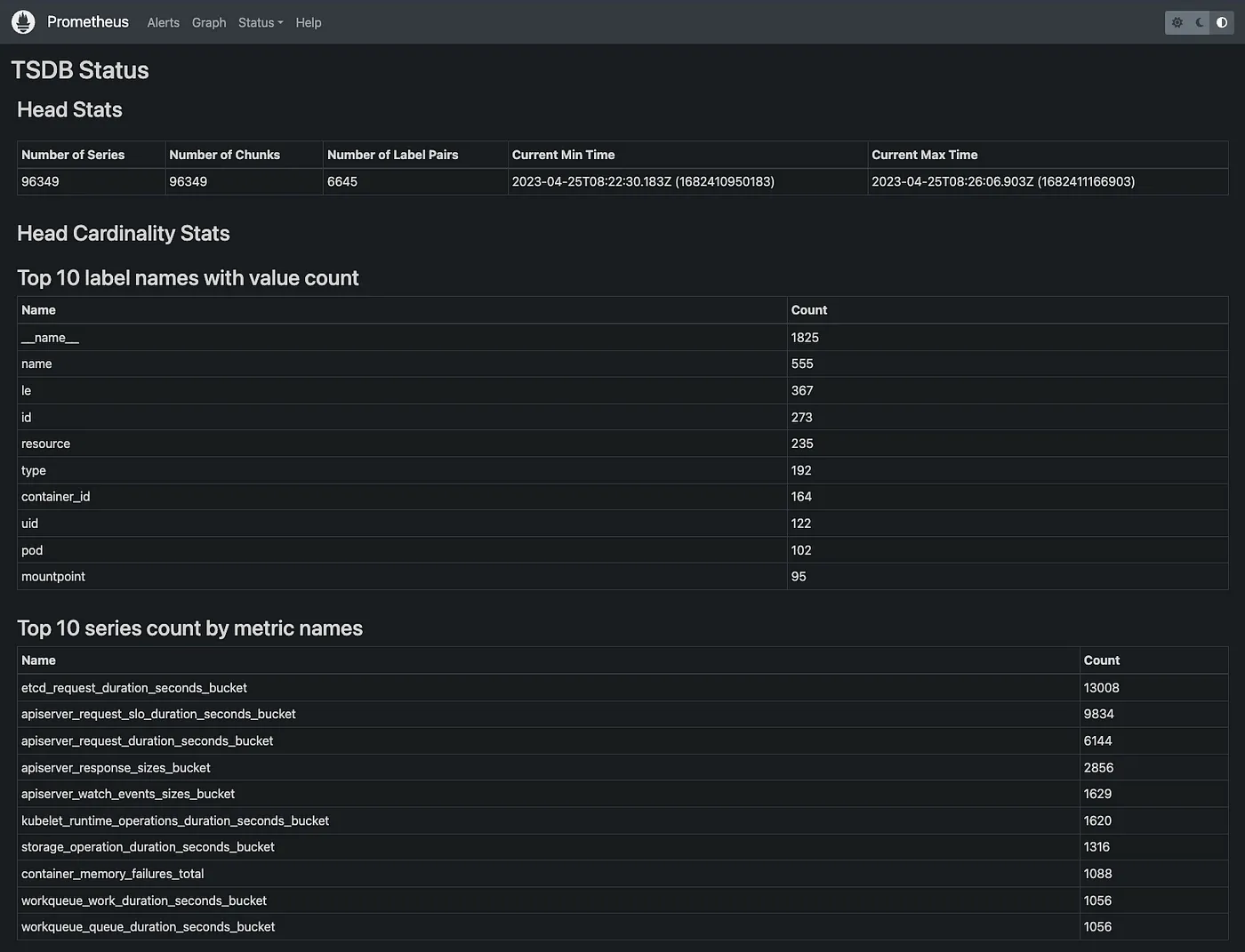 优化实践：Prometheus 性能和高基数问题 - 知乎