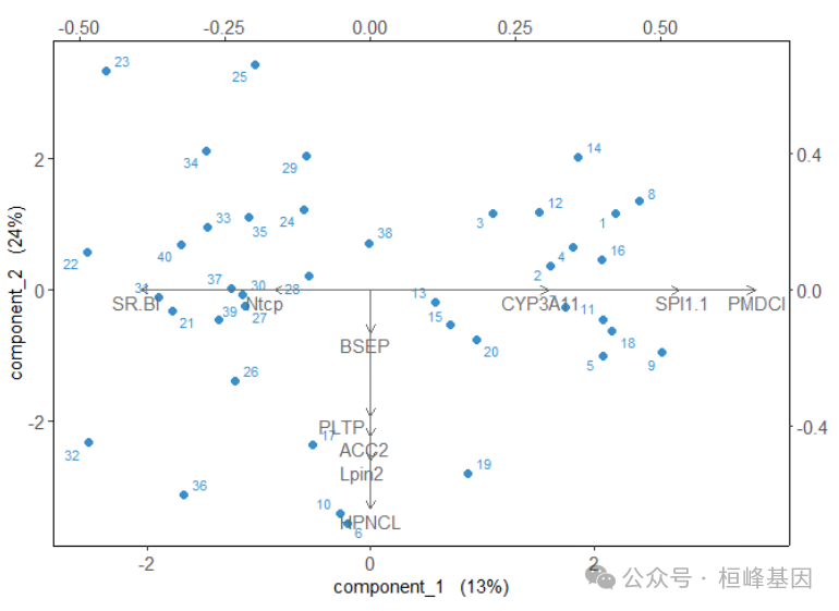 Omics 1.多组学分析工具(mixOmics) - 知乎