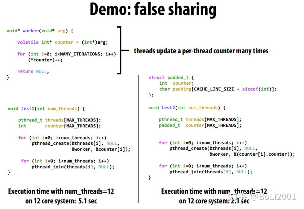 缓存一致性之Snooping-based cache coherence - 知乎