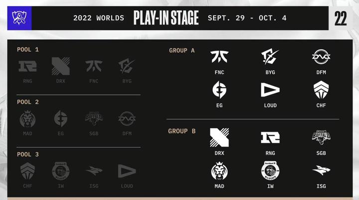 S12抽签结果分析：EDG连遇苦主，滔搏RNG天选好签，京东死亡之组 - 知乎