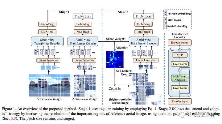 CVPR 2022 | TransGeo：第一种用于交叉视图定位的纯Transformer方法 - 知乎