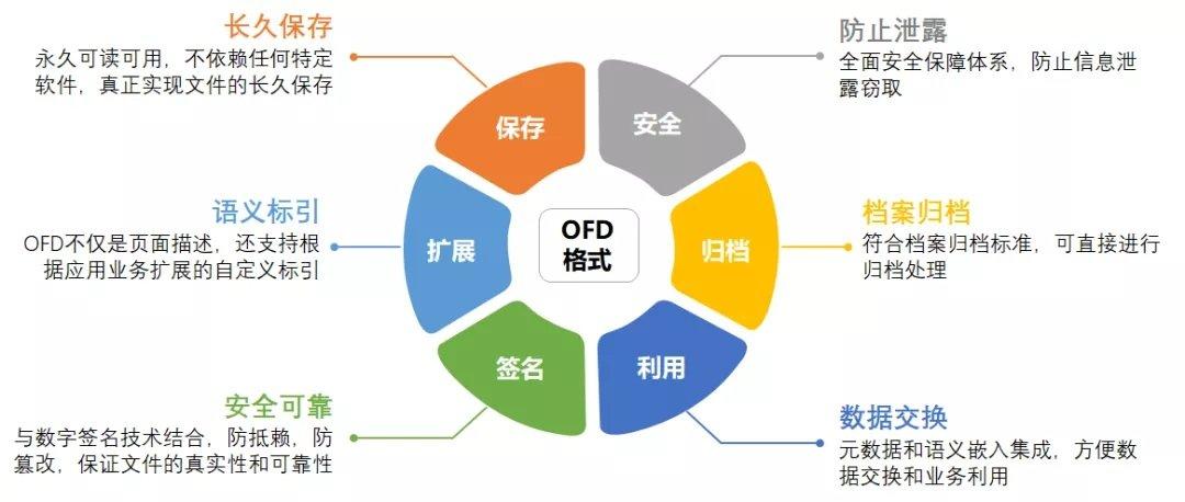 新版ofd格式电子发票已上线！新电子发票无发票专用章！ - 知乎