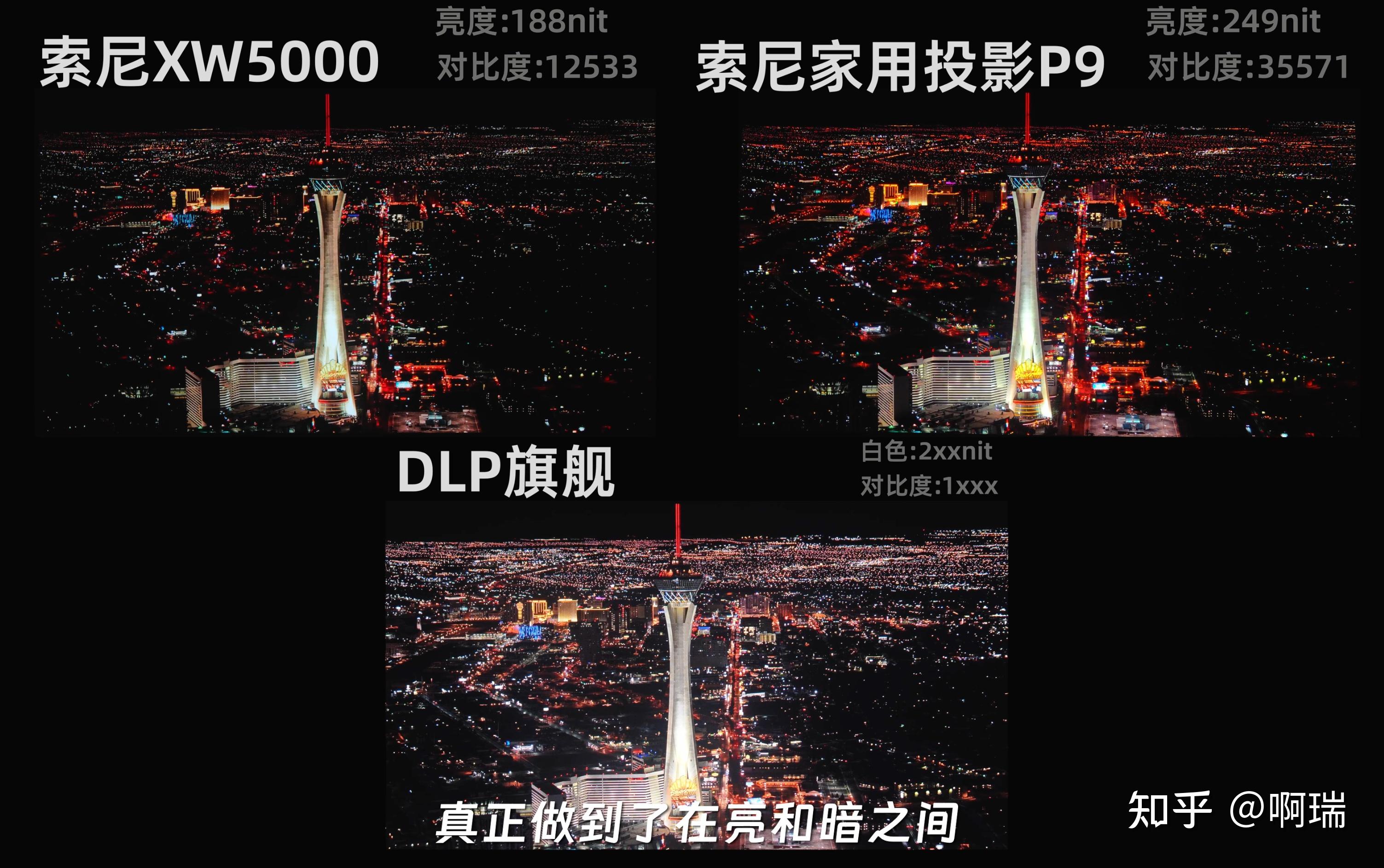 最完美的家用投影机？SONY XW8100上手！3200流明 LOCS + 真正支持4K/120hz - 知乎