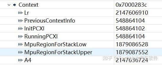 AUTOSAR OS模块详解(五) 中断ISR - 知乎