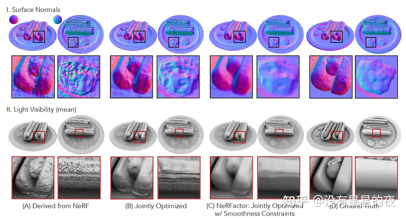 论文分享：《NeRFactor: Neural Factorization of Shape and Reflectance Under an Unknown Illumination》 - 知乎