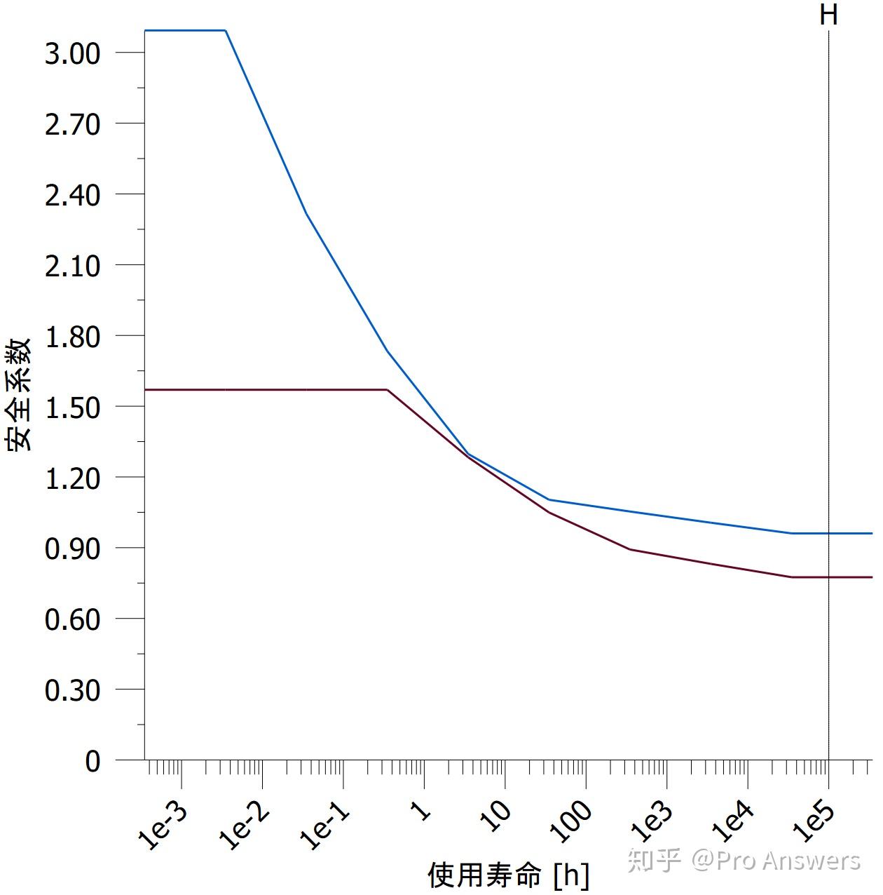 齿轮设计中如何选择模数？ - 知乎
