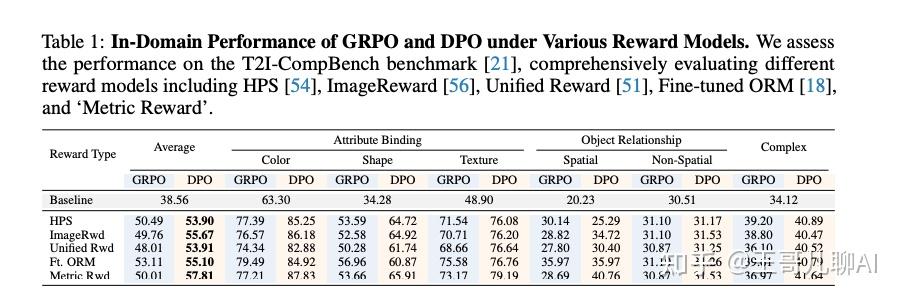 DPO vs. GRPO：系统对比分析RL中DPO和GRPO的优劣！！ - 知乎