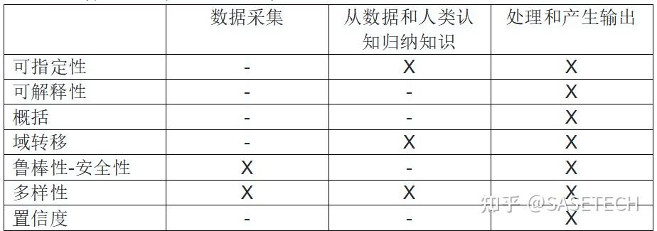 AI在功能安全中的应用与风险分析——基于ISO/IEC TR 5469的深度解读 - 知乎