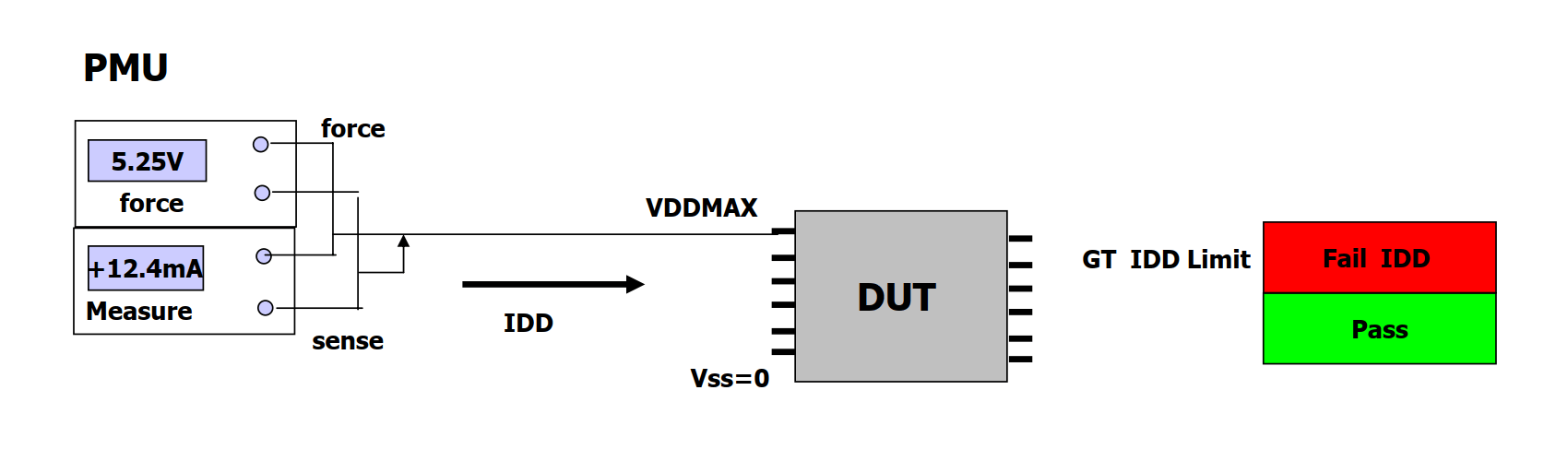 ATE测试机基础（十）-DC参数测试：IDD & Gross IDD - 知乎