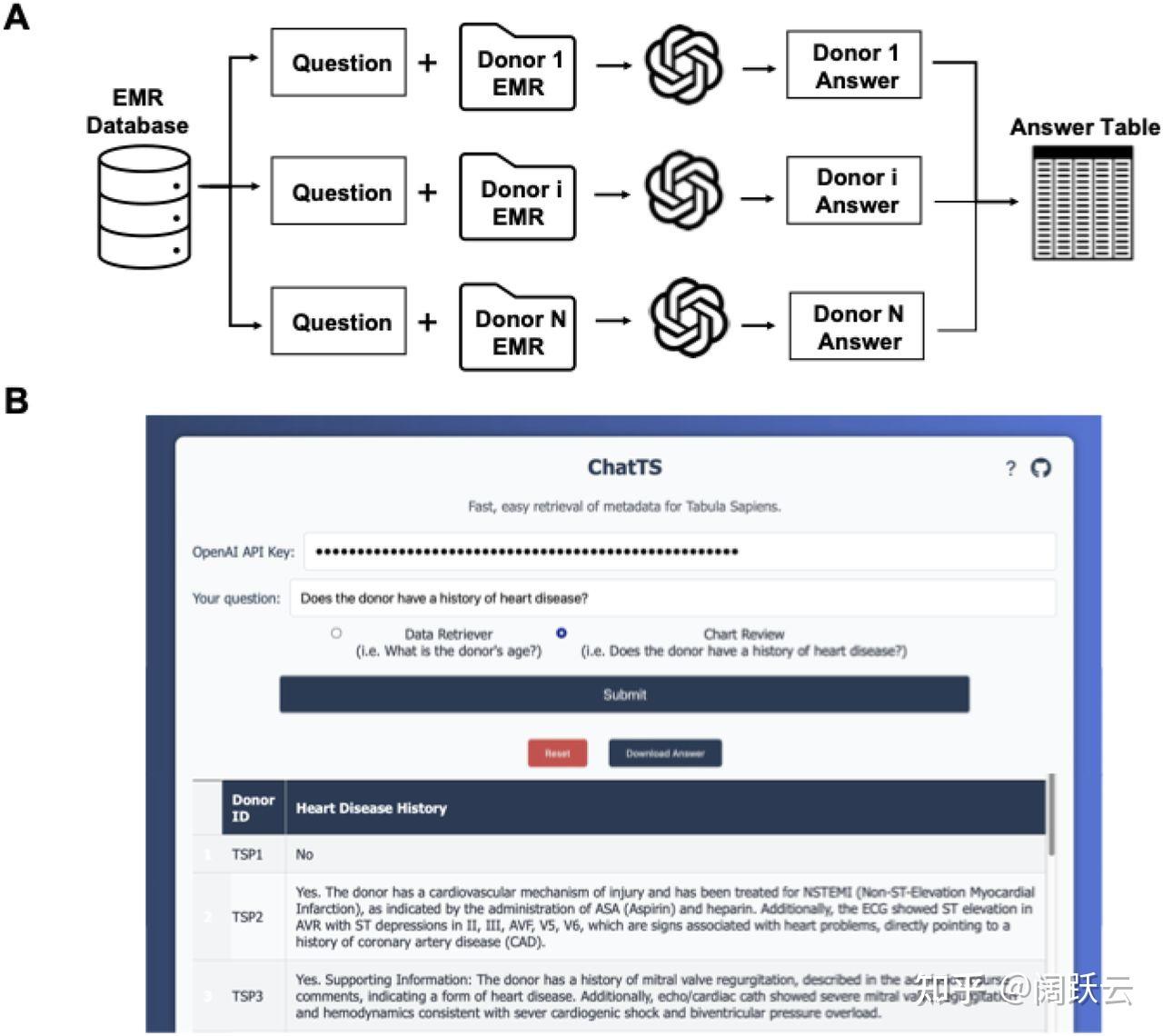 【重磅更新】Tabula Sapiens 2.0发布！28个人体器官、110万细胞单细胞图谱揭秘转录因子、衰老与性别差异 - 知乎