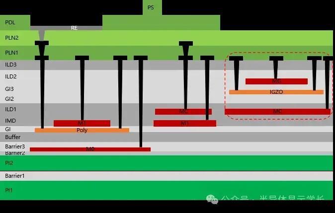Array工艺中金属层（gate 、SD 、ITO）在TFT电路中所起的作用？ - 知乎