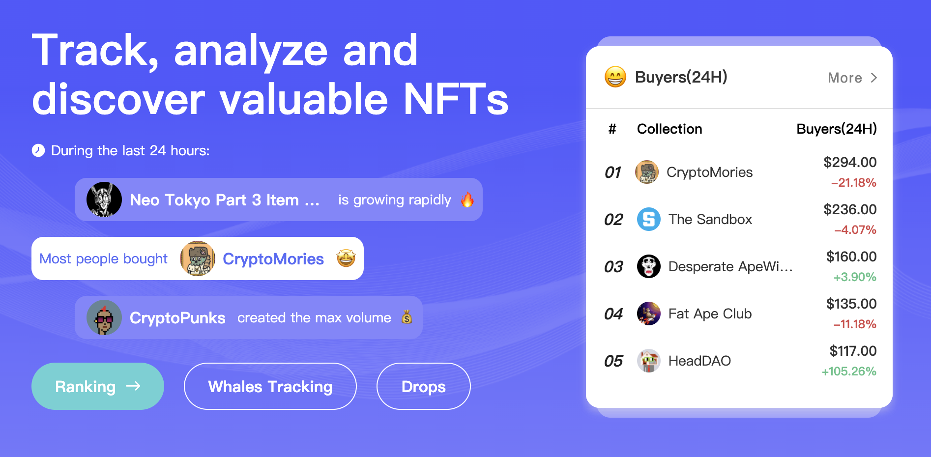 数据洞察：哪些 NFT 最能引起巨鲸兴趣？ - 知乎