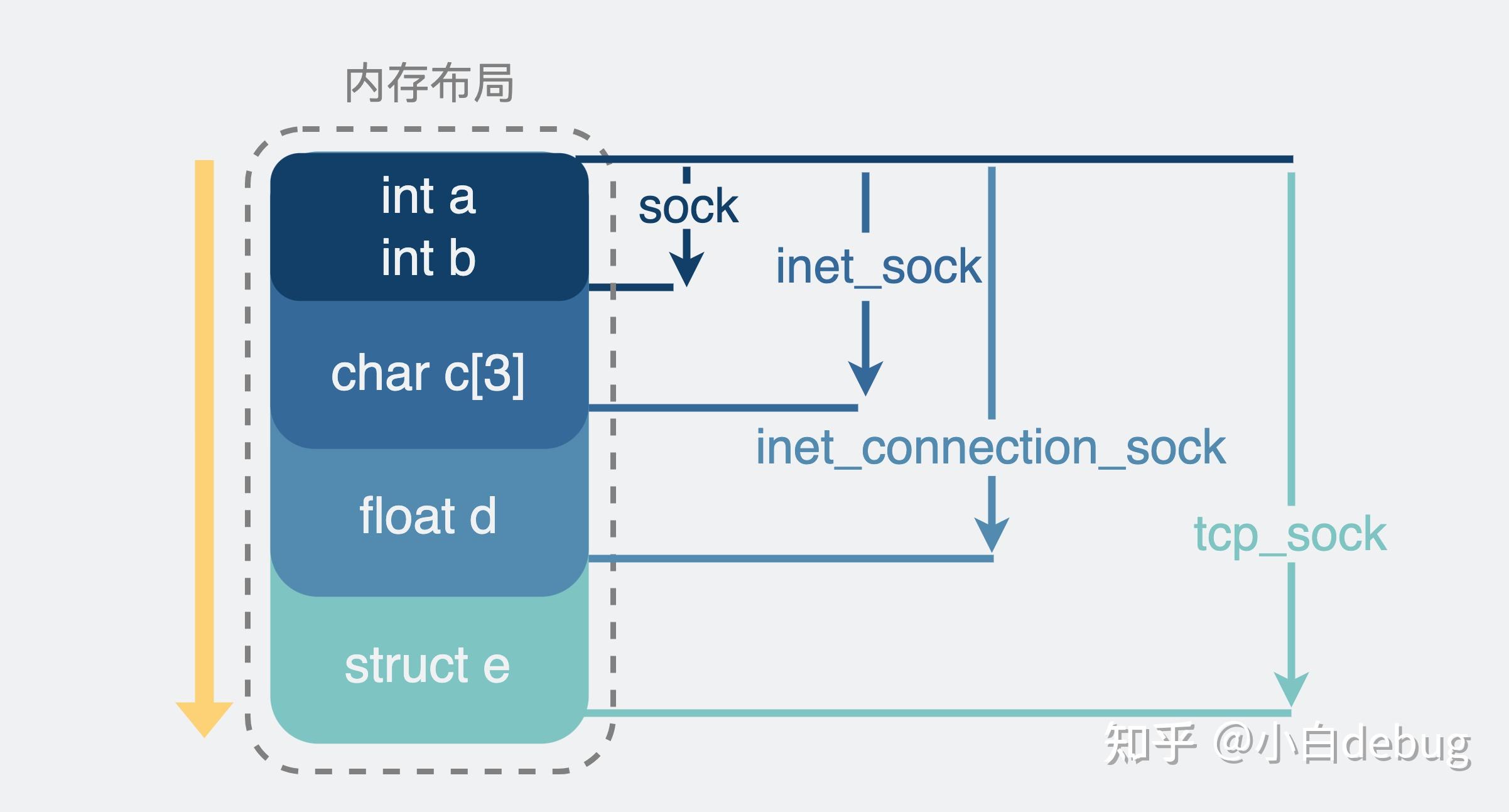 网络编程中的 Socket 该怎么理解？ - 知乎