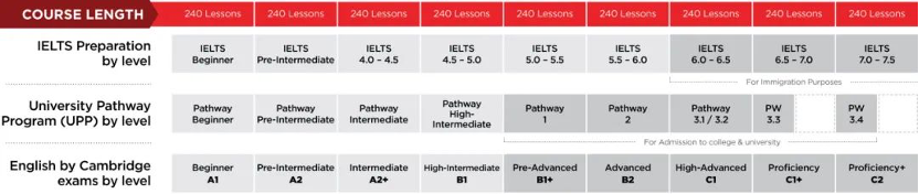 加拿大ILAC语言学校&英语课程全面解读 - 知乎
