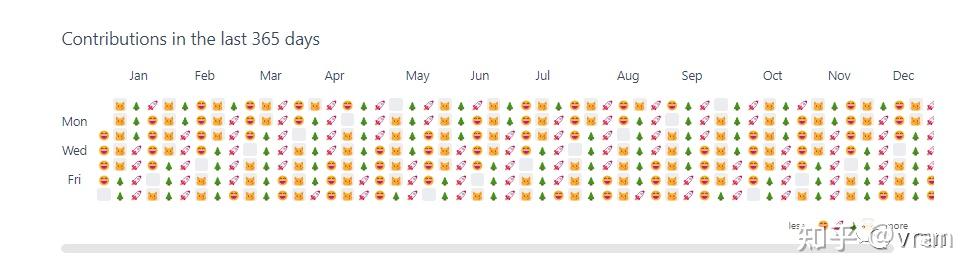 Obsidian 宝藏插件之 Contribution Graph，生成可交互的贡献热力图 - 知乎