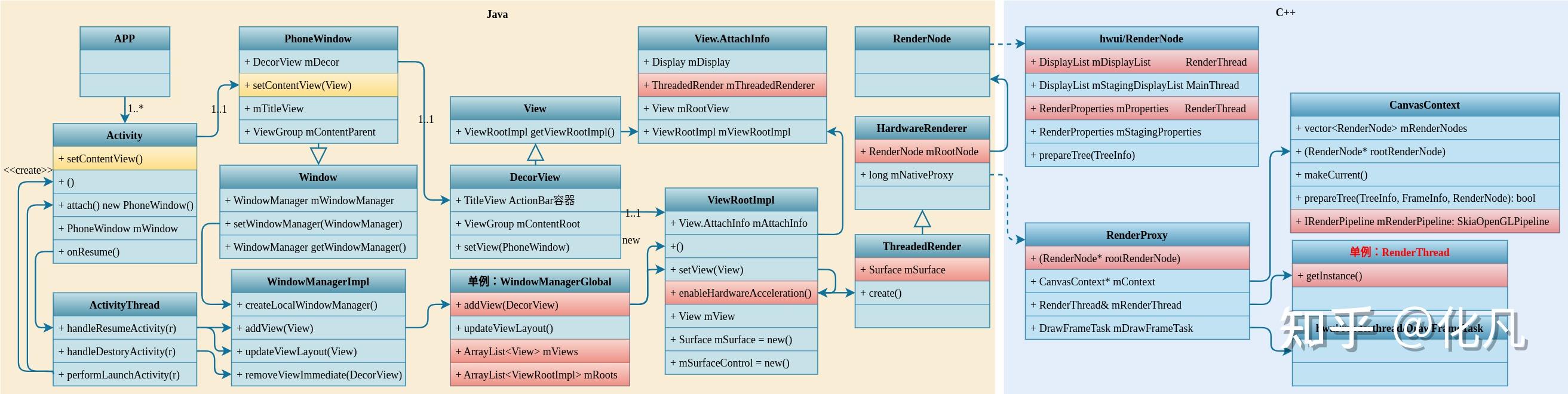 Android 14 Hwui 源码研究 View Canvas Renderthread Viewrootimpl Skia 知乎