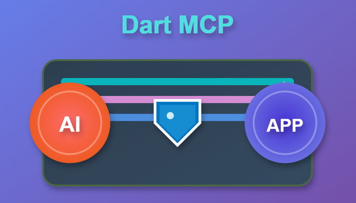 5分钟上手Dart MCP Server - 知乎