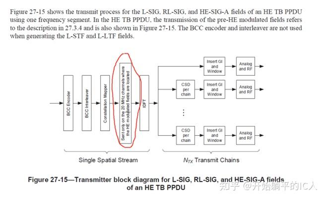 WIFI HE-TB Preamble Puncture - 知乎