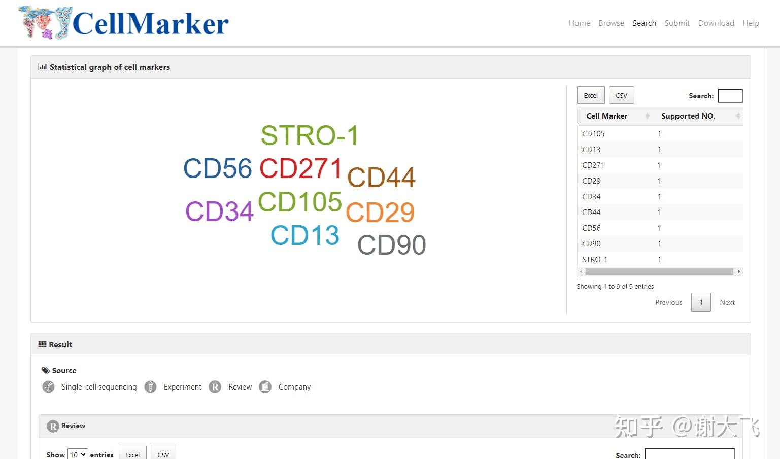 CellMarker使用初探 - 知乎