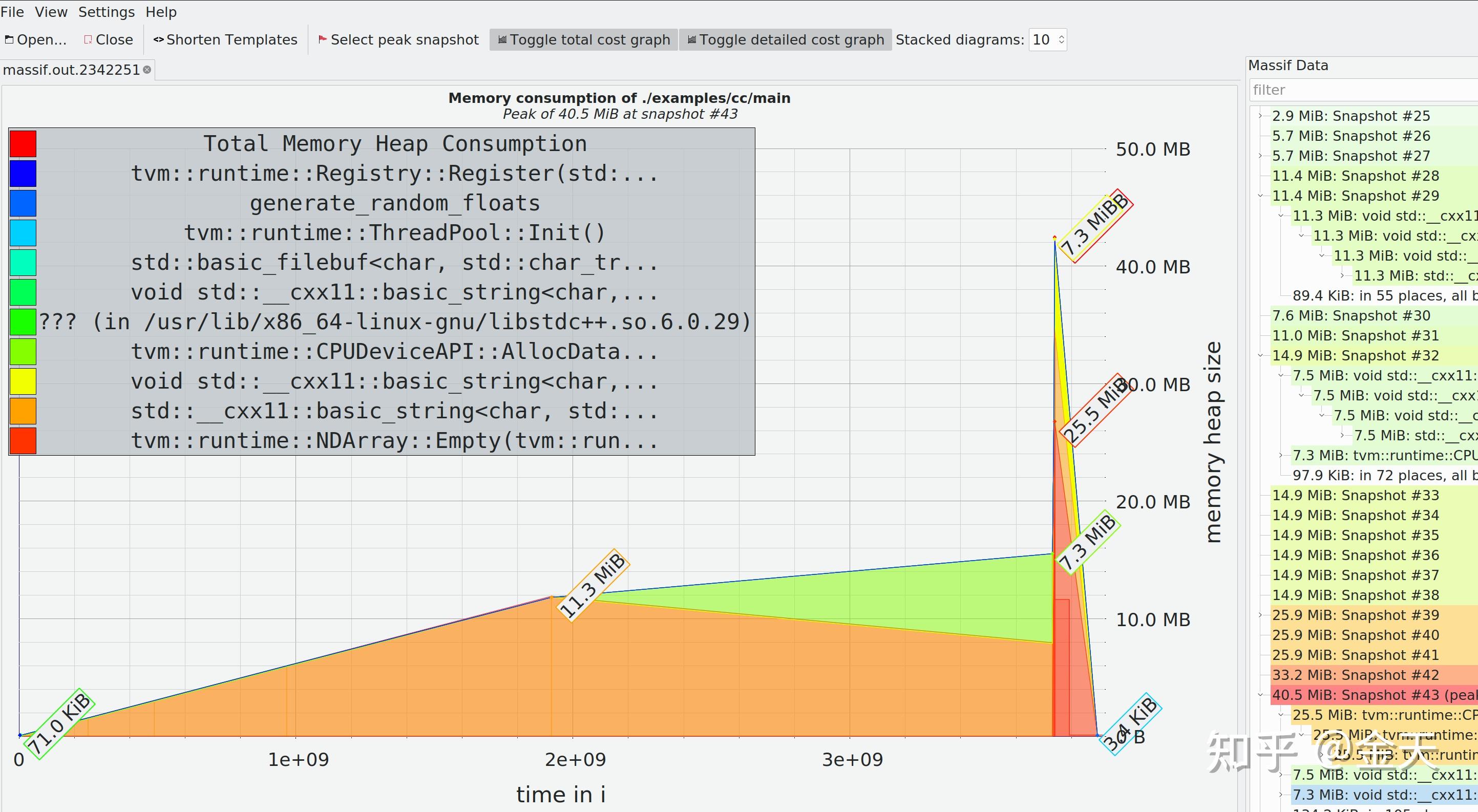 C++ 有哪些性能分析工具？ - 知乎