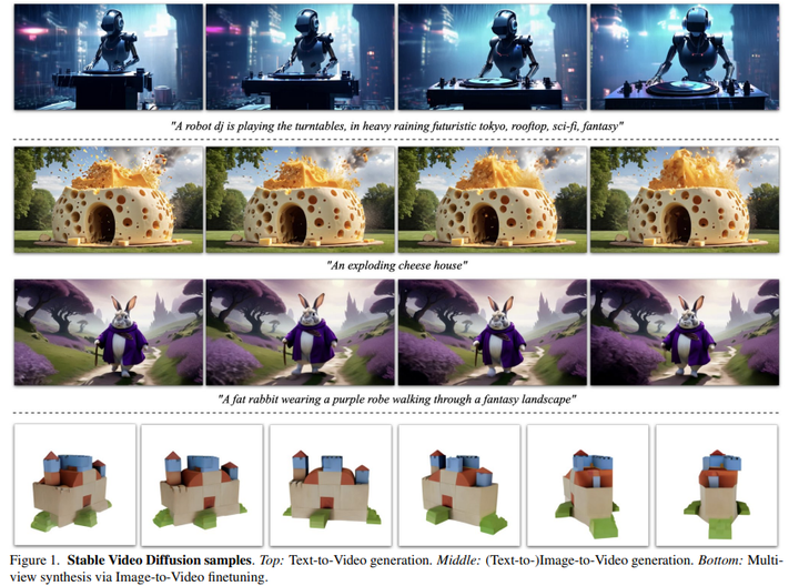 开源Stable Video Diffusion：个人轻松生成短视频的时代到来了 - 知乎