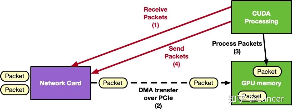 多GPU通信的范式革命：从CPU中心化到GPU中心化 - 知乎