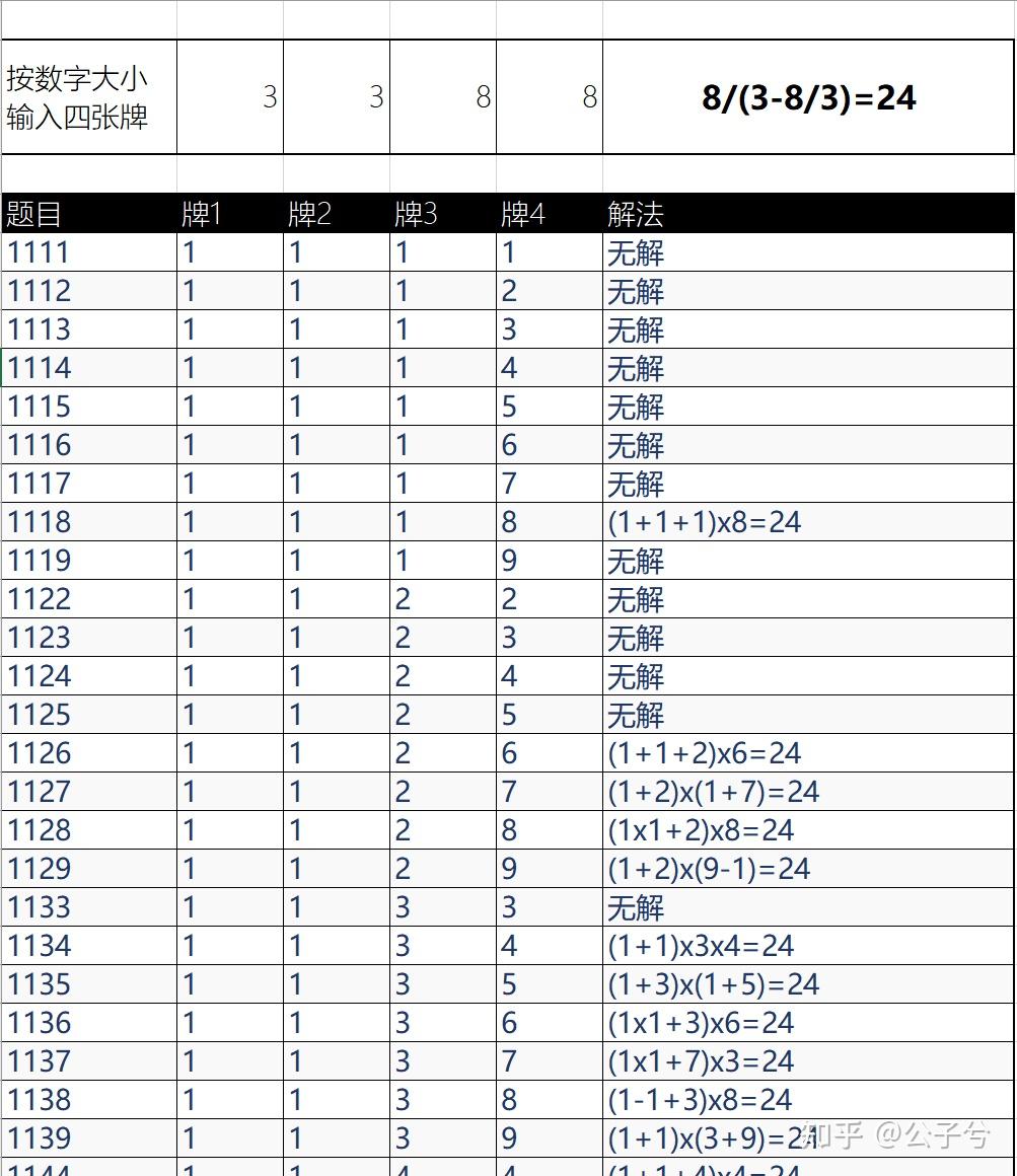 24点经典难题 - 知乎