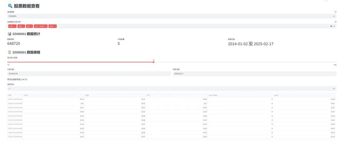 QuantML-Qlib Data | 数据看板系统 - 知乎