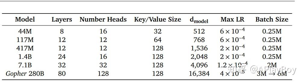 LLM之汇总：了解所有大型语言模型（LLMs） - 知乎