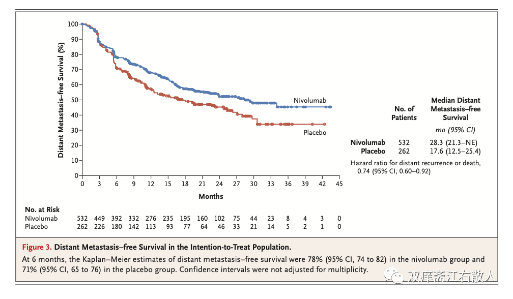 【文献学习】Checkmate 577 文献阅读 - 知乎