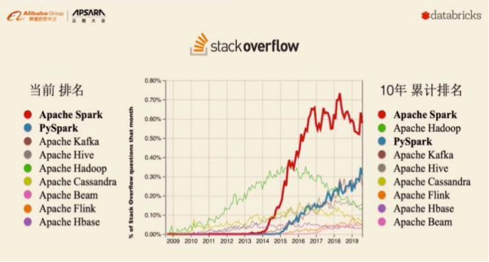 Spark基础入门-第一章：Spark 框架概述 - 知乎