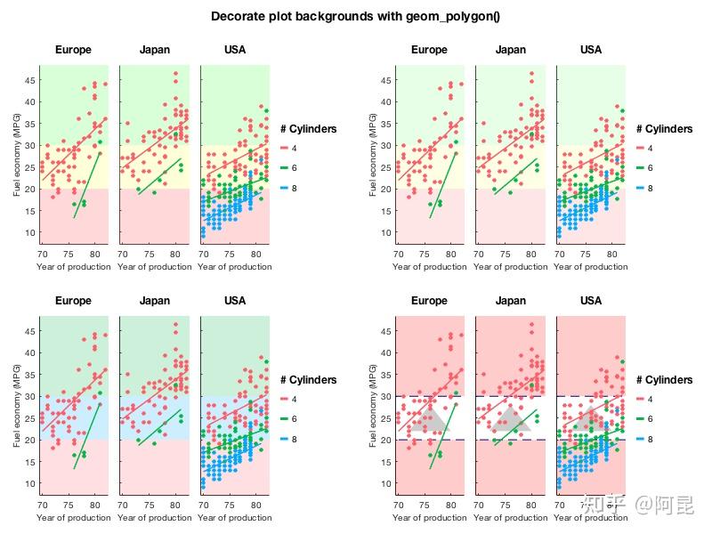 Matlab绘制R/ggplot2风格论文插图工具 - 知乎