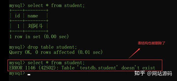 浅析MySQL删除方法：delete、truncate、drop的区别 - 知乎