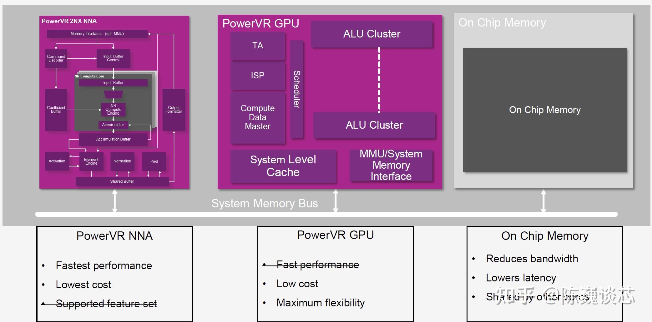 如何评价摩尔线程发布基于 MUSA 统一系统架构发布的 GPU? - 知乎