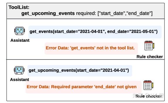 如何生成Function Calling微调数据 - 知乎