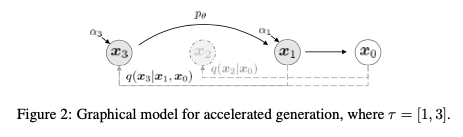 论文DENOISING DIFFUSION IMPLICIT MODELS 笔记 - 知乎