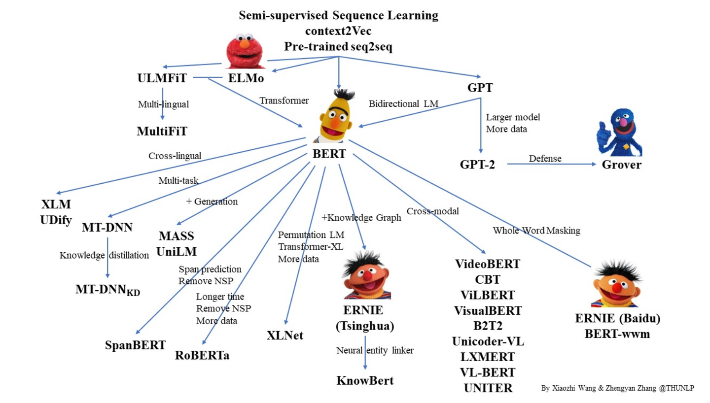 语言预训练模型梳理: BERT & GPT & T5 & BART - 知乎