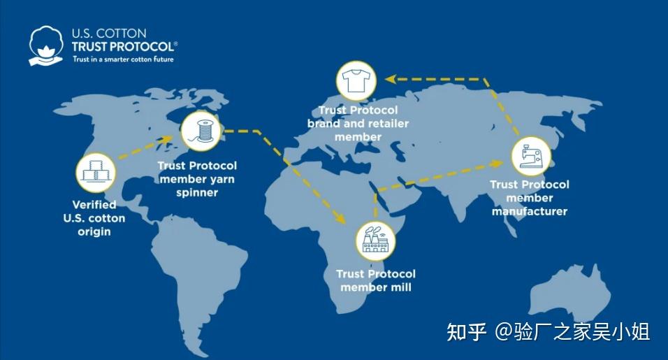 了解（USCTP） 美国棉花信任守则认证，哪些企业有需要（USCTP） 美国棉花信任守则认证 - 知乎