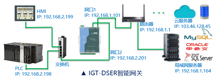 欧姆龙nxnj系列plc对接oracle数据库,实现plc与数据库双向数据通讯 知乎