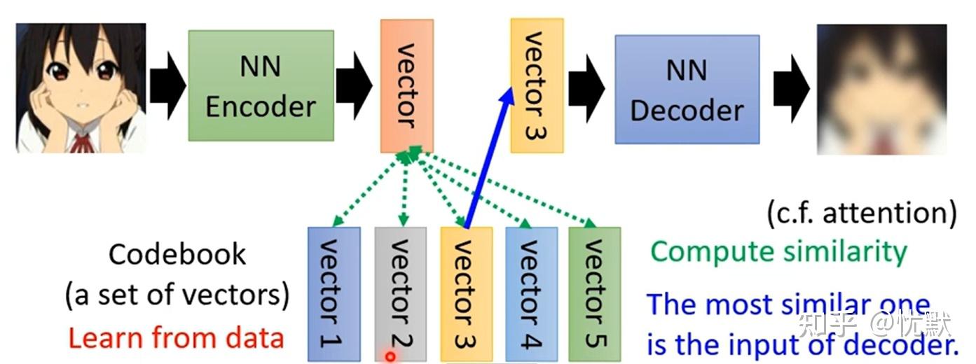 深度学习小白笔记(2)-扩散模型 - 知乎