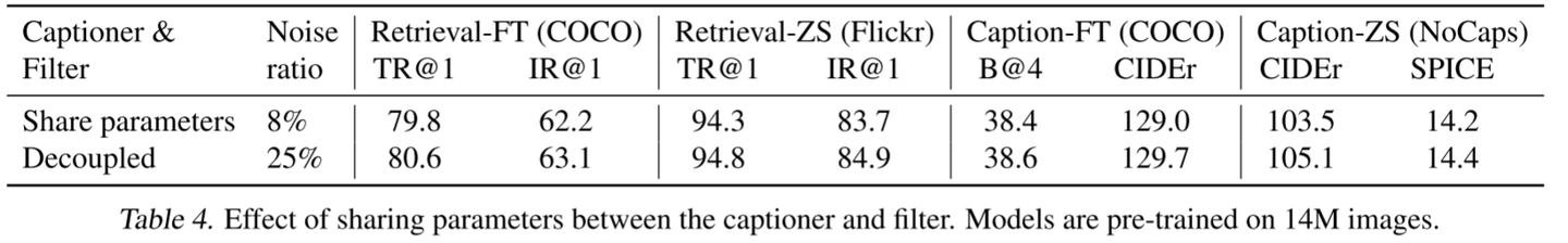 Blip模型论文解读（基于MindNLP实现） - 知乎