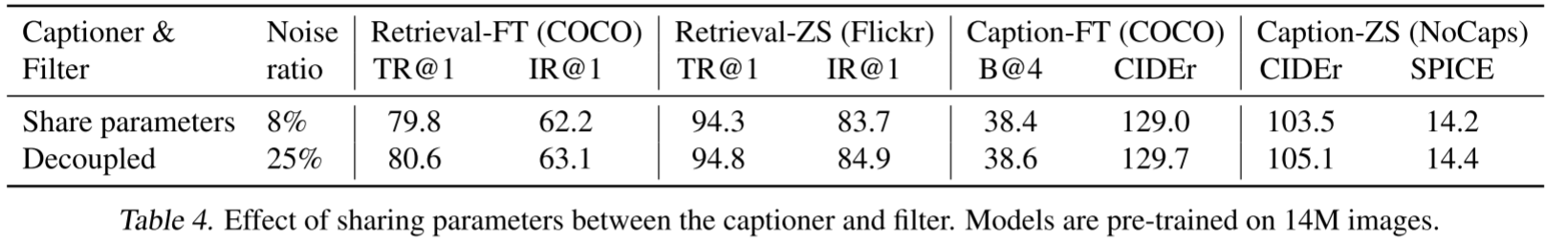 Blip模型论文解读（基于MindNLP实现） - 知乎