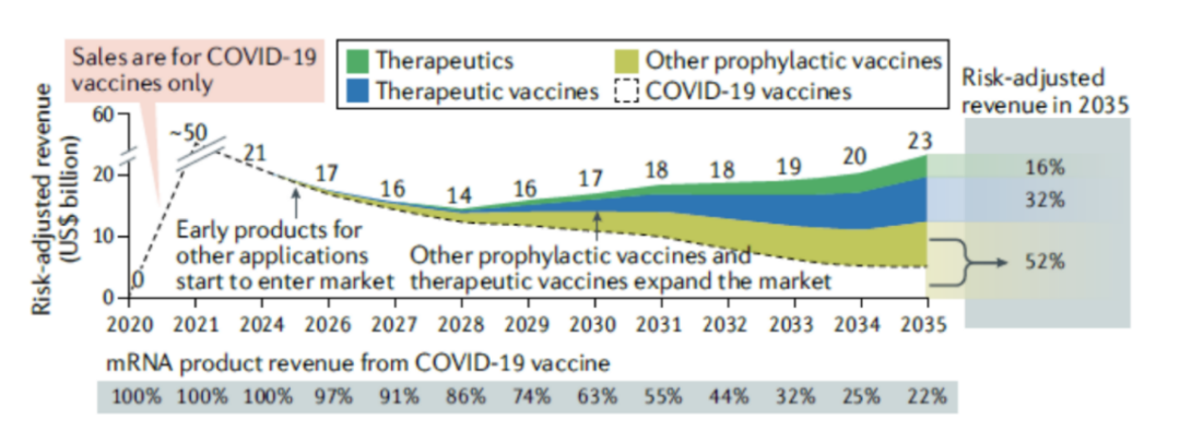 新冠之后，mRNA疫苗的下一竞技场 - 知乎