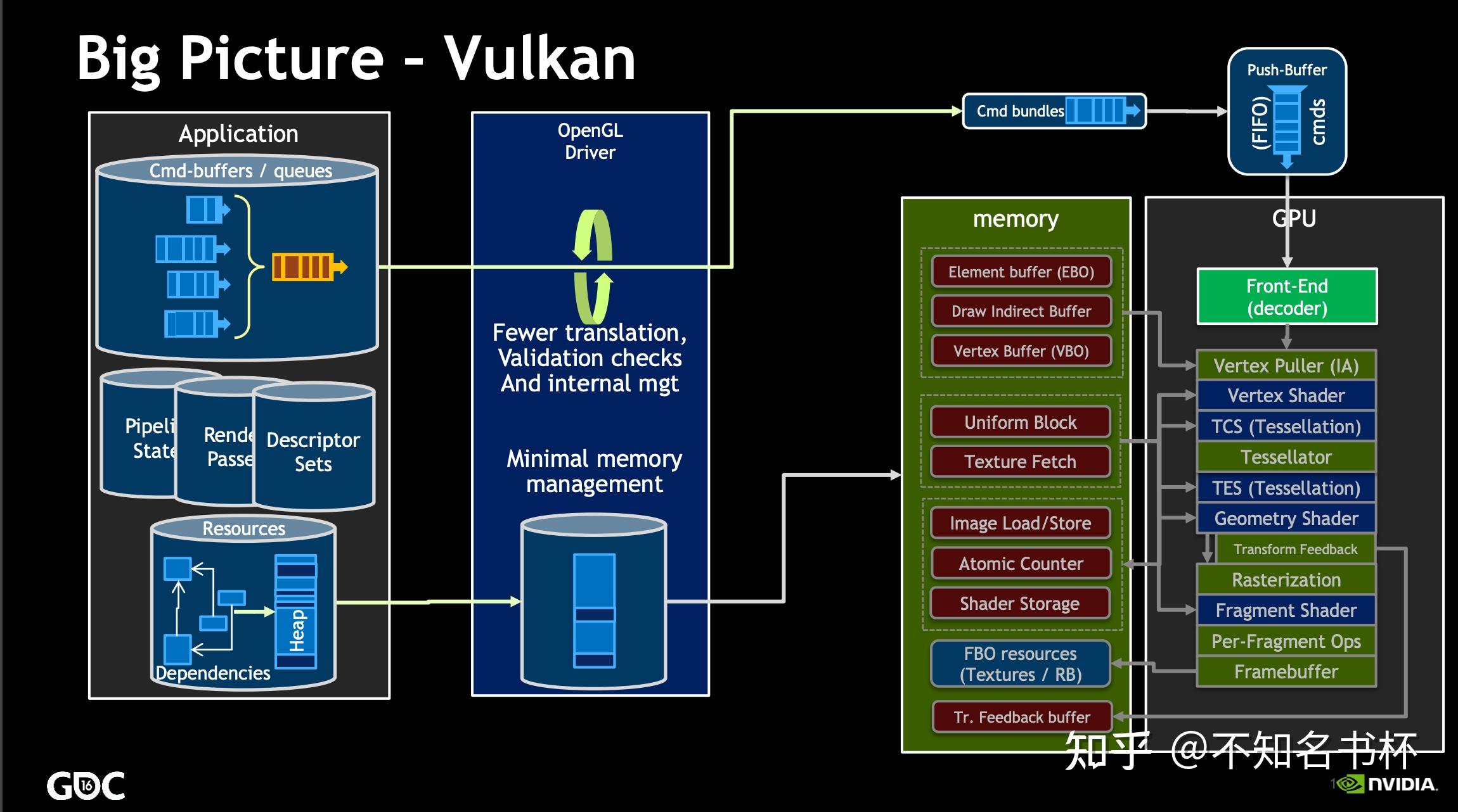 vulkan是什么技术? - 知乎