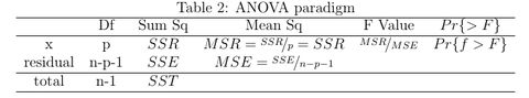 详解方差分析表（ANOVA） - 知乎