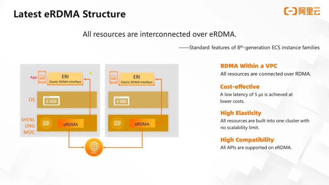 高级技术专家详解：基于阿里云 eRDMA 的 GPU 实例如何大幅提升多机训练性能 - 知乎