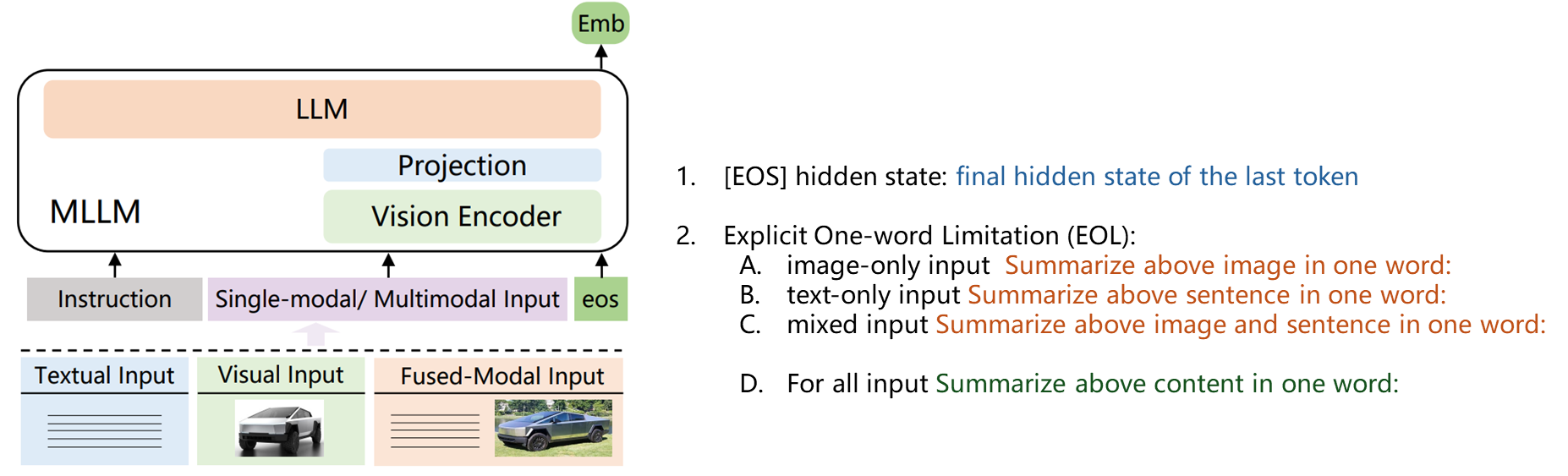 Beyond CLIP：Toward Universal Multimodal Embedding - 知乎